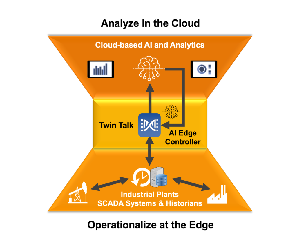 AI Edge Controller – EOT.ONE